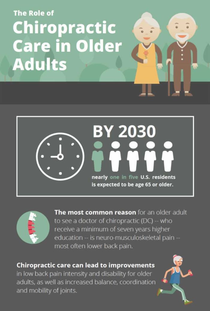 Chiropractic Care Can Lead To Improvements In Low Back Pain For Older Adults | Advanced ...