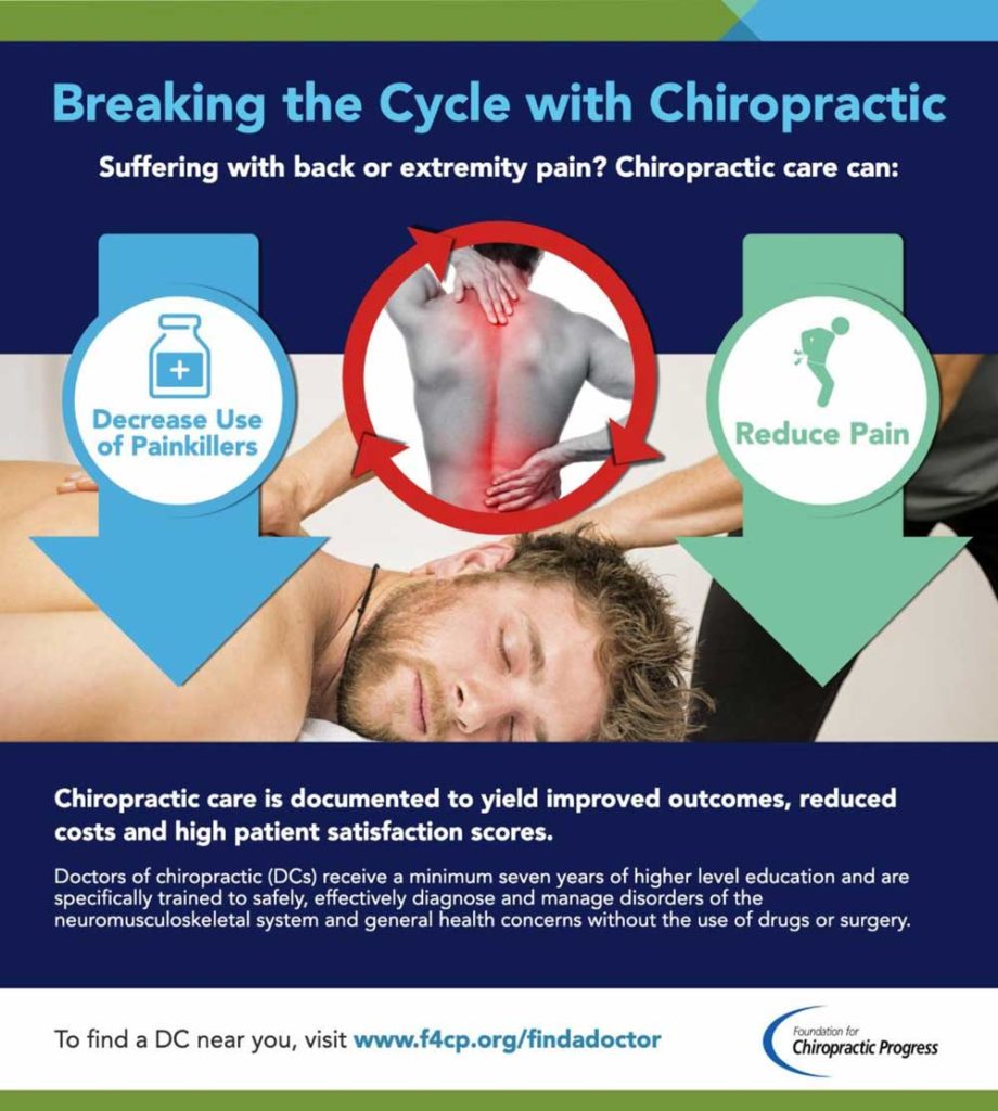 Break the pain cycle with chiropractic care | Advanced Performance and ...